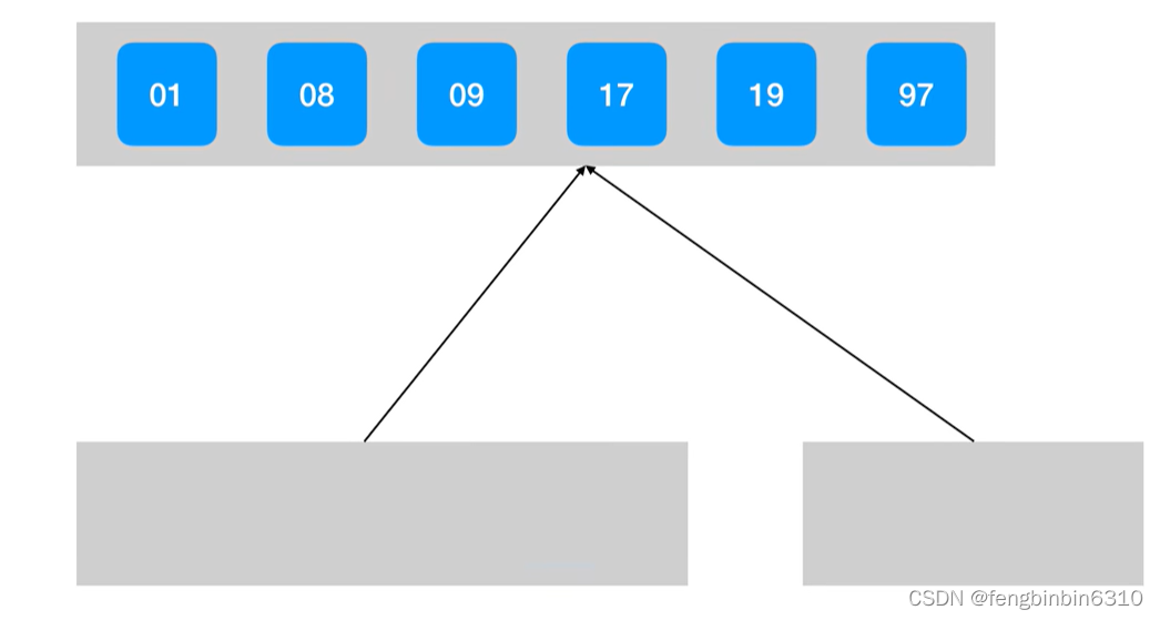 笔记：归并排序-CSDN博客