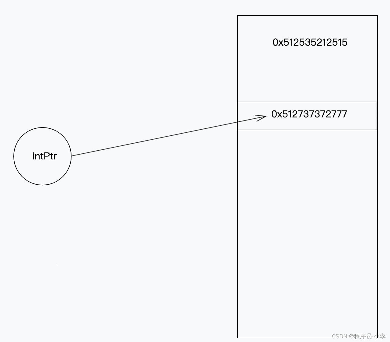 【一起学C++】指针_栈里面的指针变量不用了需要删除吗-CSDN博客