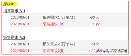 MTO与MTS下的需求不汇总及在排产中的应用_mto mts-CSDN博客