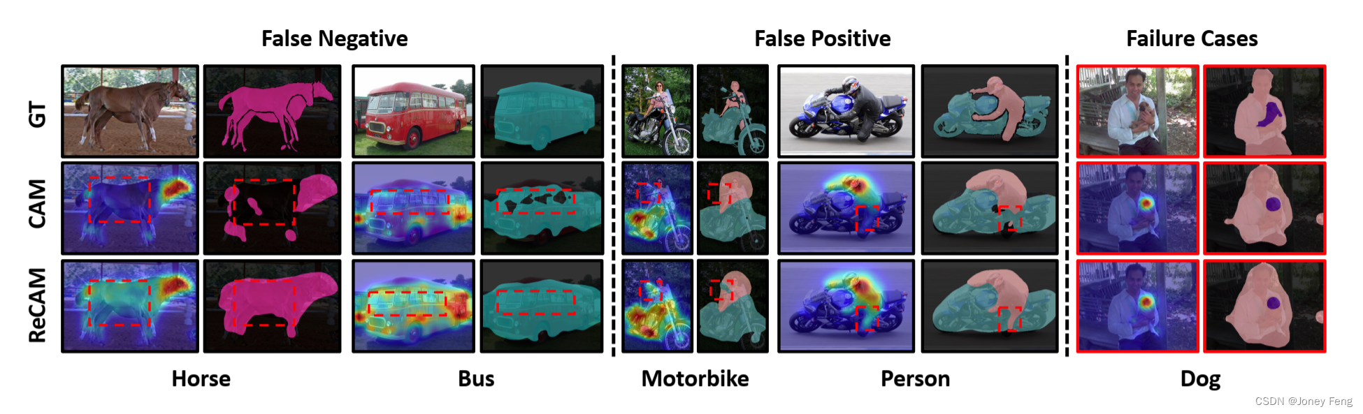 三十四章:class Re Activation Maps For Weakly Supervised Semantic Segmentation ——弱监督语义分割中的类别重新激活图 Csdn博客