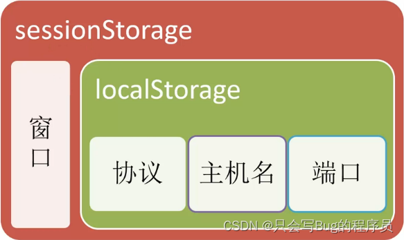 failed-to-read-the-localstorage-property-from-window-localstorage-property-from-window
