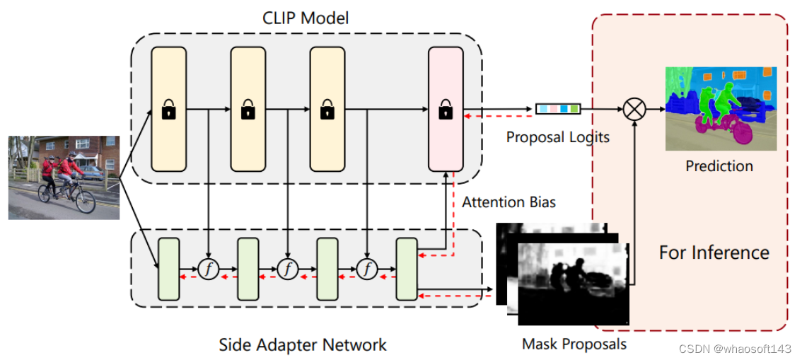 Side Adapter Network-CSDN博客