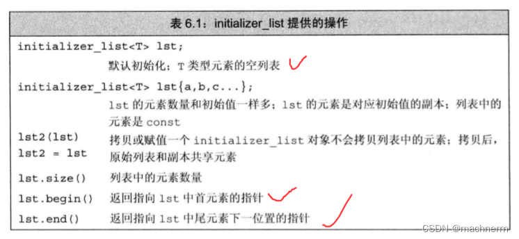 【c 重要知识点总结】 函数基础、参数传递、返回类型和 Return 语句、函数重载、 特殊用途语言特性、函数匹配、函数指针函数c知识点 Csdn博客