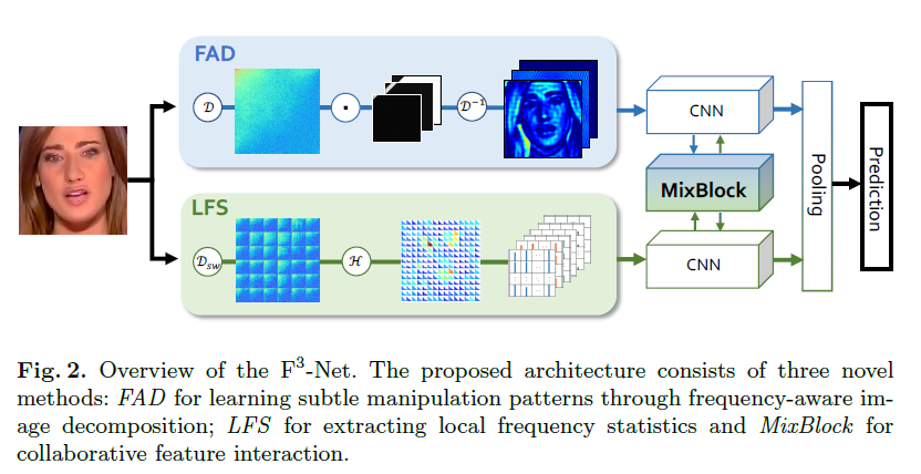 Thinking in Frequency: Face Forgery Detection by Mining Frequency-aware ...