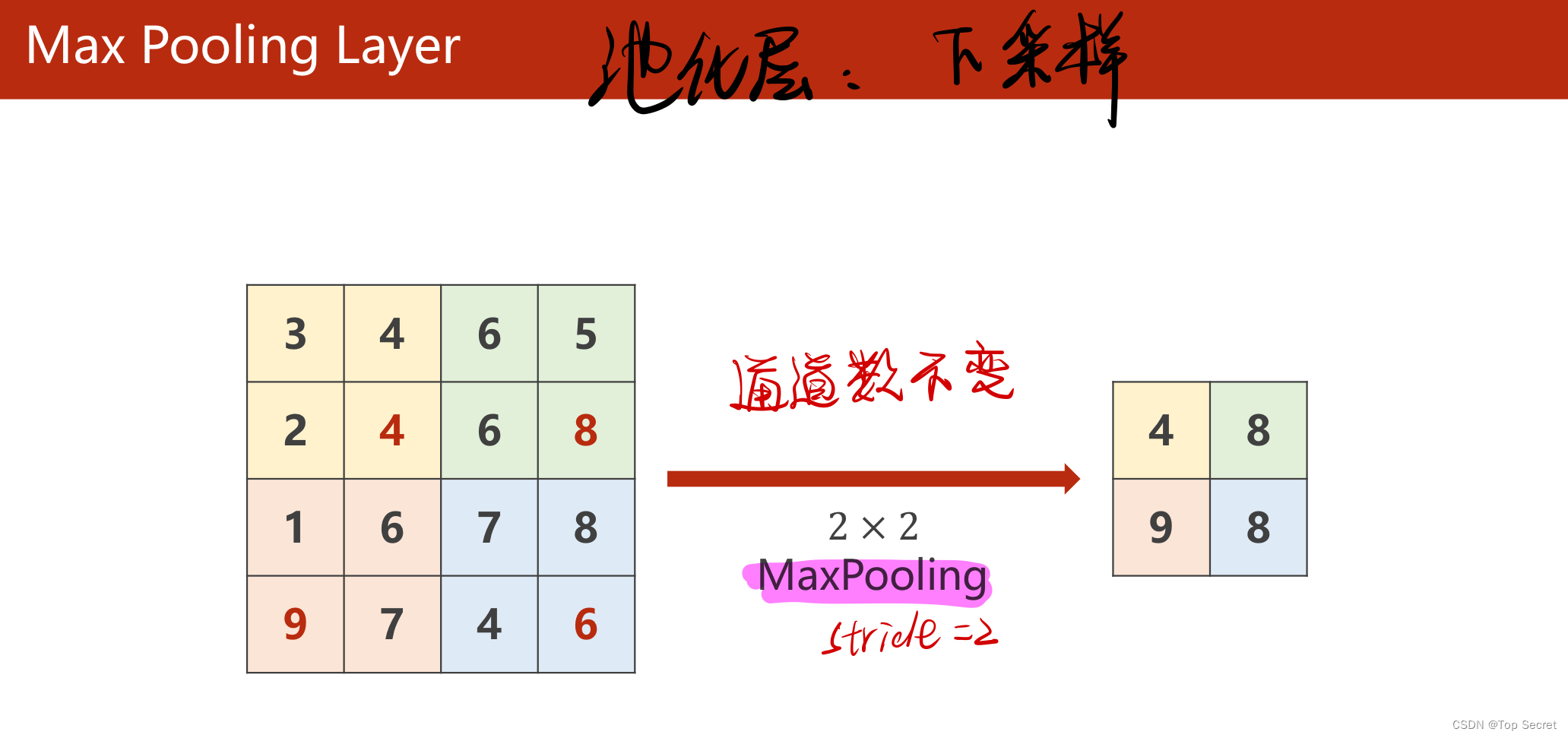 深度学习10—卷积神经网络_该代码是基于卷积神经网络和torch,cv2,glob-CSDN博客