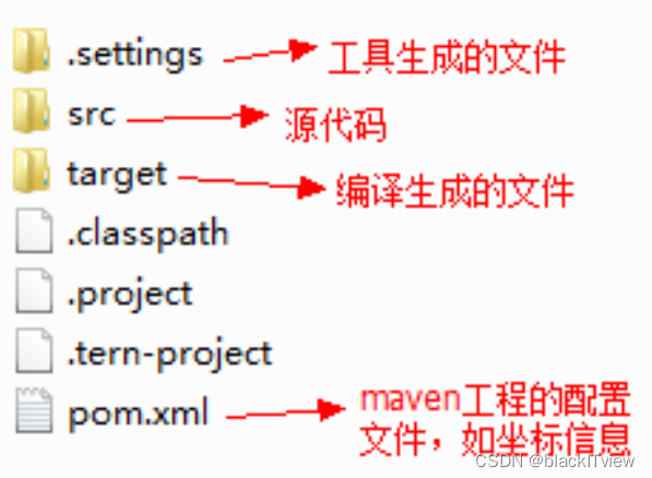 什么是maven，idea中的maven项目的几个目录是什么意思_java文件有以下目录idea、mvn、src、target、upload-CSDN博客