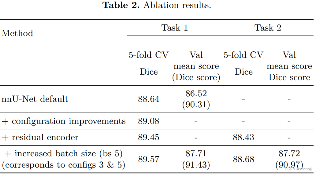 Extending nnU-Net is all you need_extending nnunet is all you need-CSDN博客