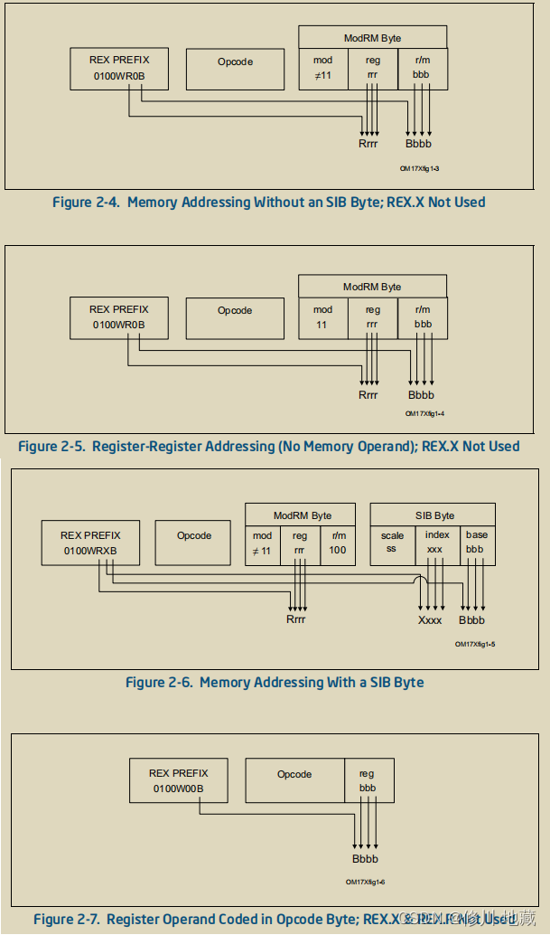 x86指令集和arm指令集部分对比_查阅资料,对比arm和x86的常用指令用法的区别-CSDN博客