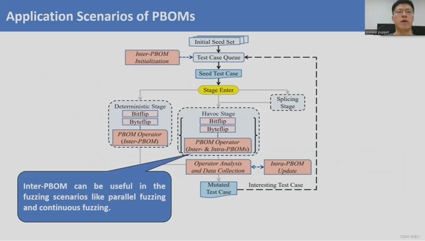 NDSS 2022 EMS: History-Driven Mutation for Coverage-based Fuzzing-CSDN博客