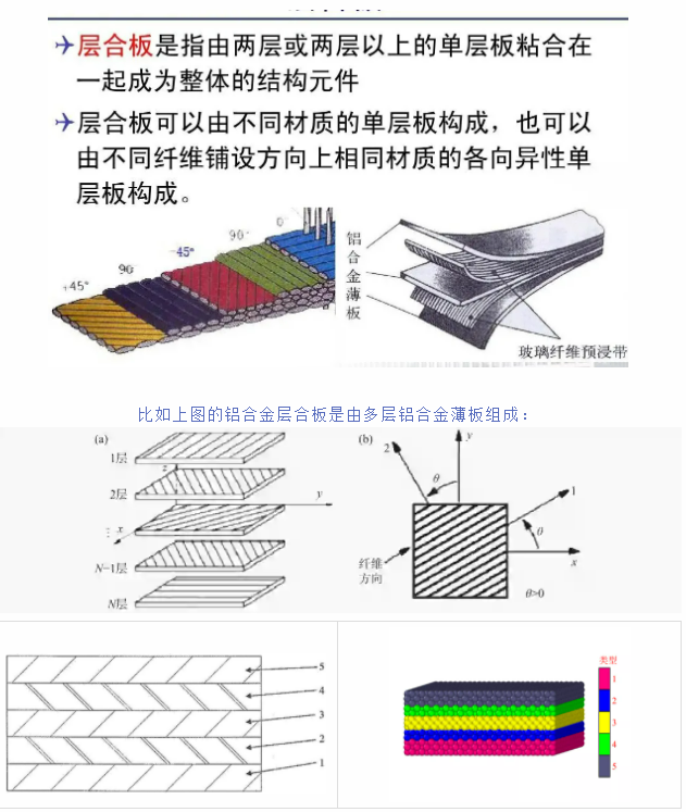 [lammps教程] 复合材料 层合板结构建模 Lammps怎么建层状的模 Csdn博客