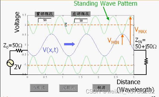 jcy-RF 射频放大器-阻抗匹配技术 反射系数 史密斯圆图 vswr_smith圆图vswr-CSDN博客