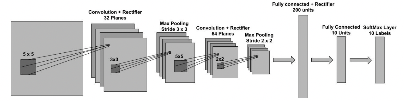 DQN及其变种（Double DQN，优先回放，Dueling DQN)_dqn和double dqn区别-CSDN博客