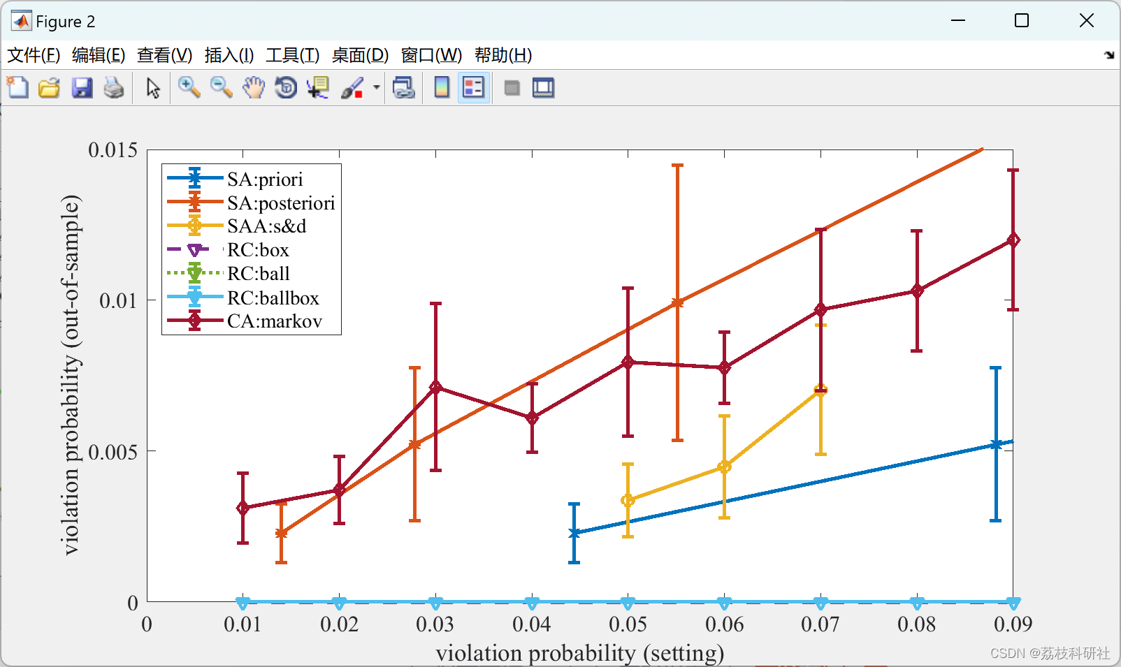 【机会约束】机会约束优化研究（Matlab代码实现）_chance-constrained optimization-CSDN博客