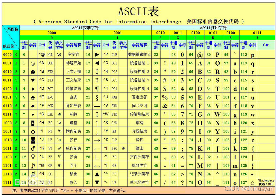 Url编码、字符集5c Csdn博客