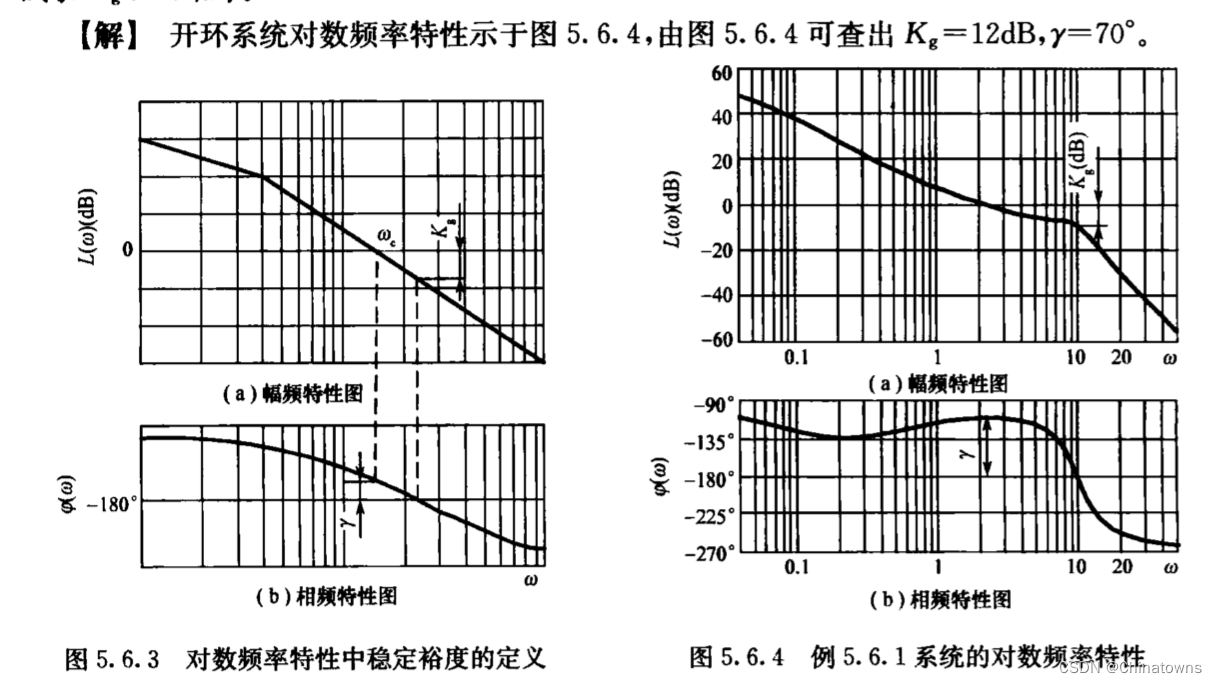 稳定裕度通过bode图求解方法伯德图相位裕度怎么计算 Csdn博客 