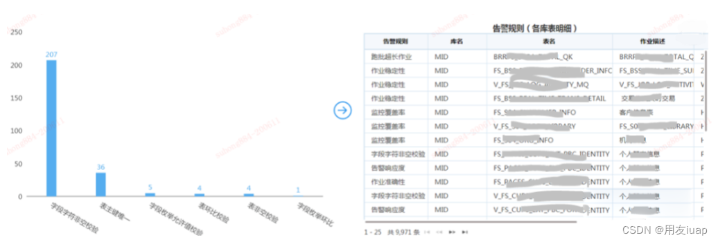 数据治理:数据质量评价体系!数据治理评价指标 示例 Csdn博客