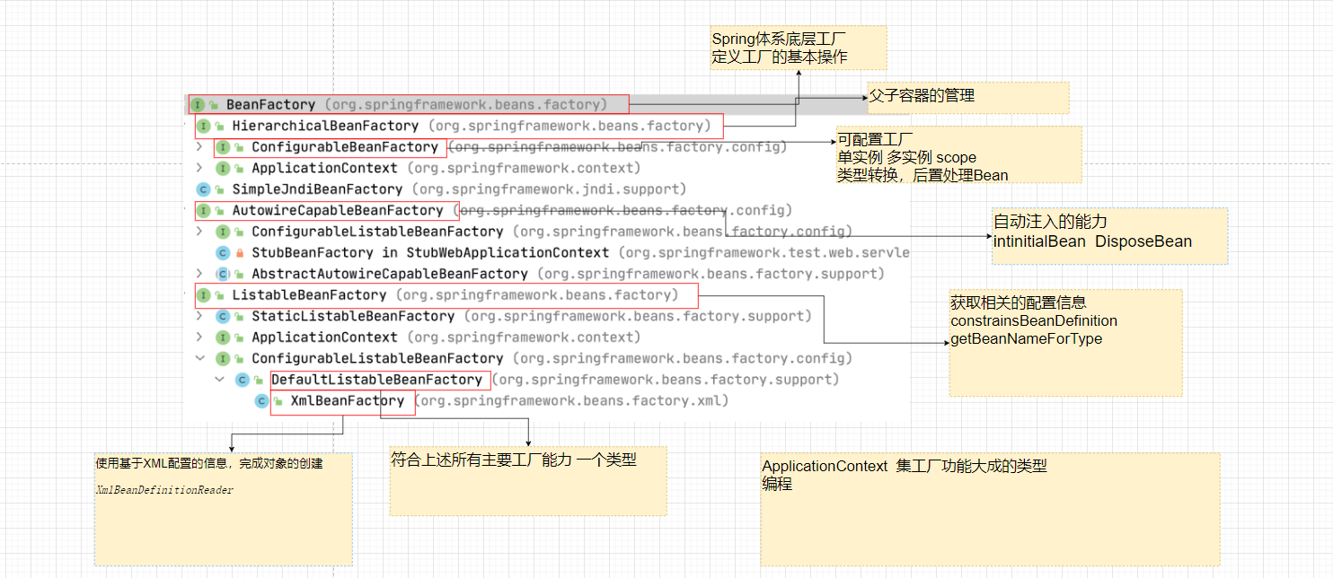 Spring源码分析_the method's class, org.springframework.beans.fact-CSDN博客