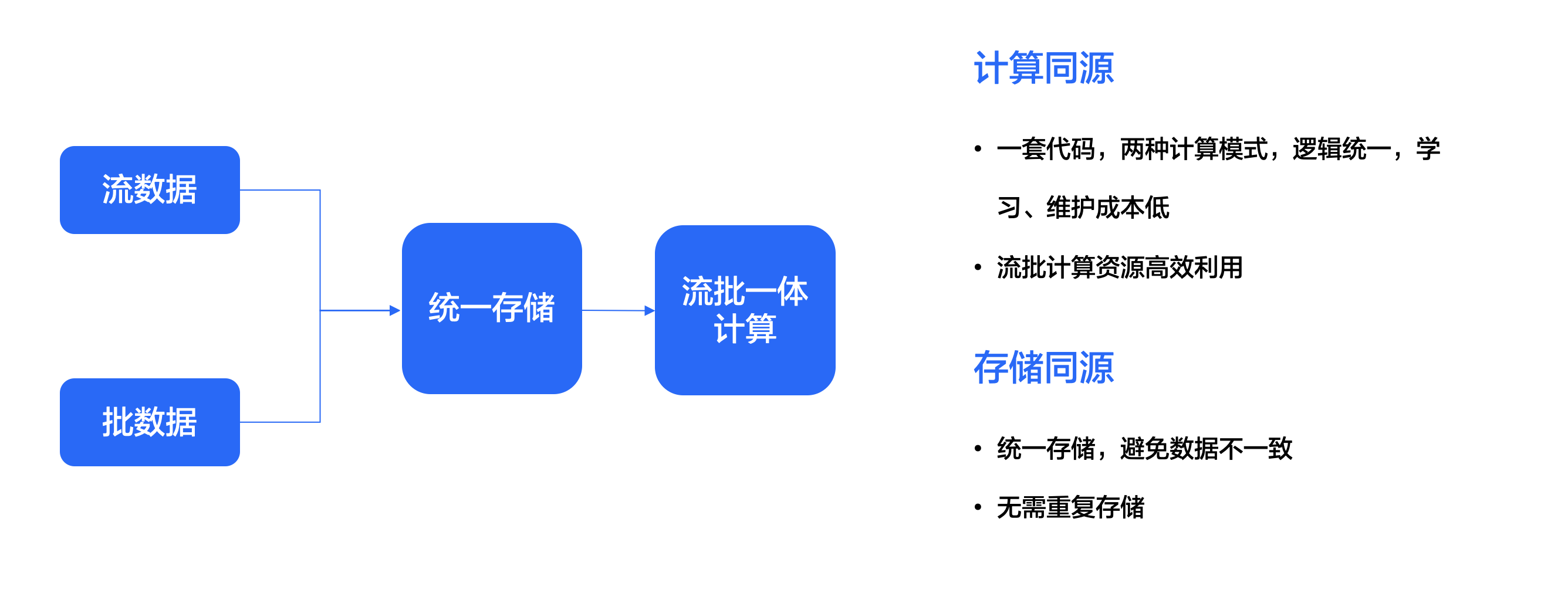 Flink 流批一体在字节跳动的探索与实践字节 内容平台 解决方案 Csdn博客