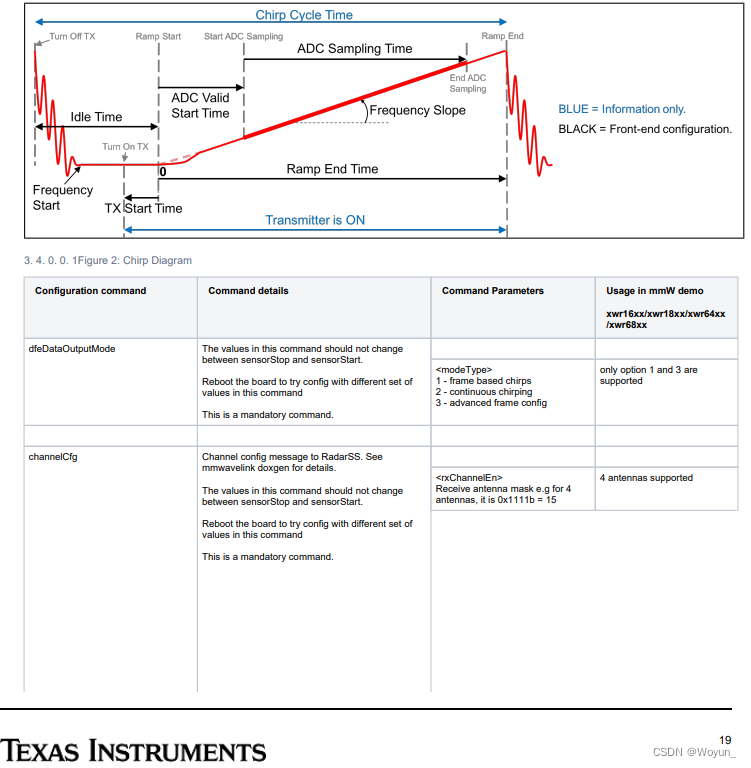 使用LUA脚本，通过Matlab控制mmWave Studio，一键实现DCA1000参数配置和雷达数据采集_mmwavestudio设置点云-CSDN博客