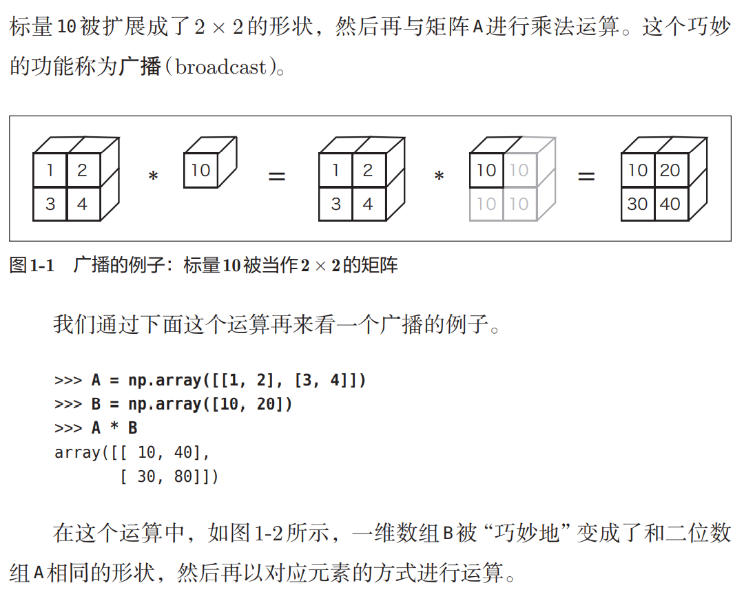 numpy中A*B和np.dot(A,B)_numpy a*b-CSDN博客