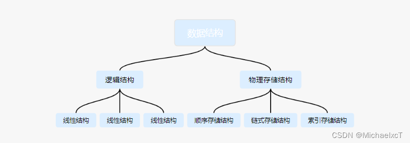 Java三十天速成（java进阶篇）java速成 Csdn博客