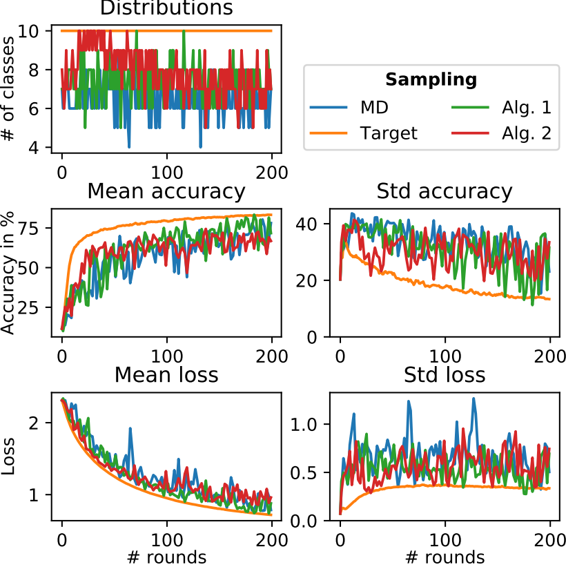 【总结】Clustered Sampling 小结_the condensed distance matrix must contain only fi-CSDN博客