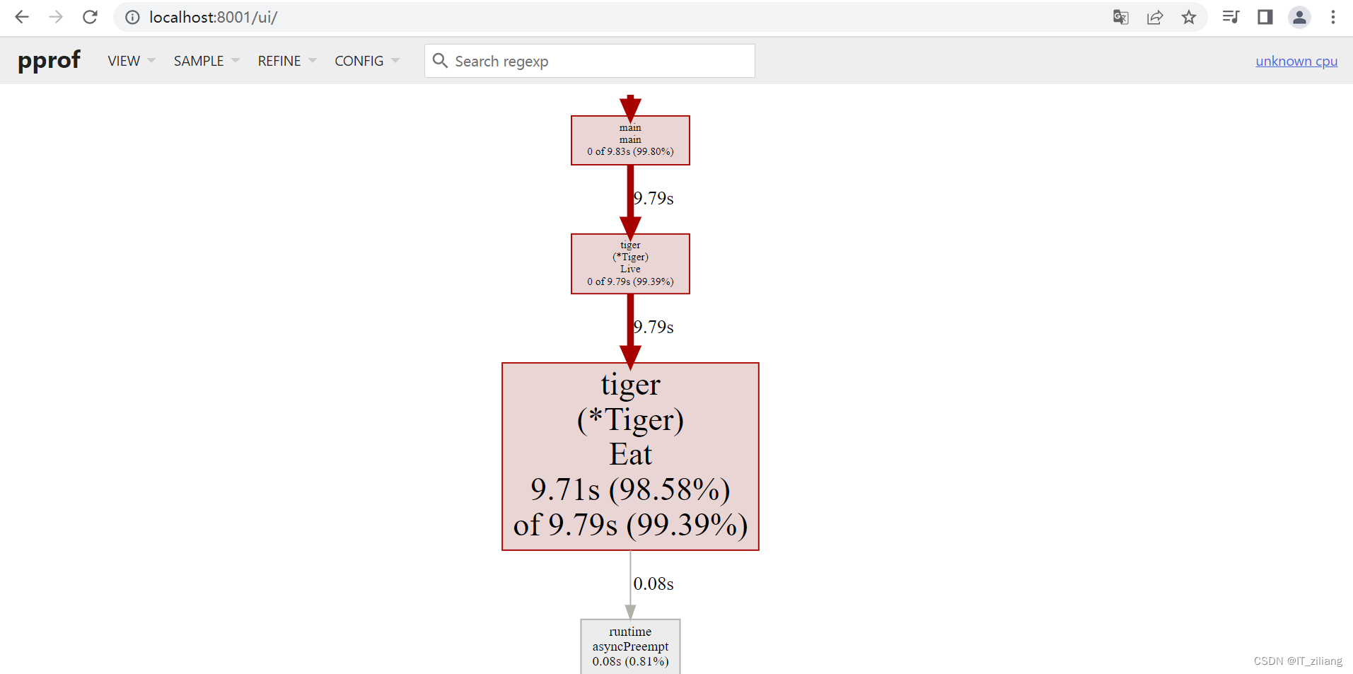 golang性能分析pprof使用_prifile.pb-CSDN博客