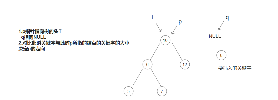 详解二叉排序树非递归与递归建立和插入_二叉树建立可以选择插入父节点-CSDN博客
