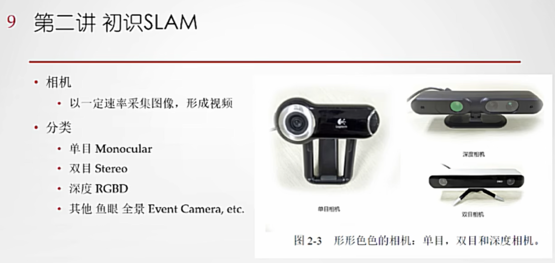 【视觉SLAM十四讲】ch02 初识SLAM-CSDN博客