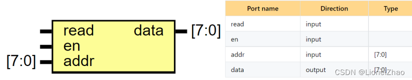 【Verilog设计】8位CPU_verilog cpu设计-CSDN博客