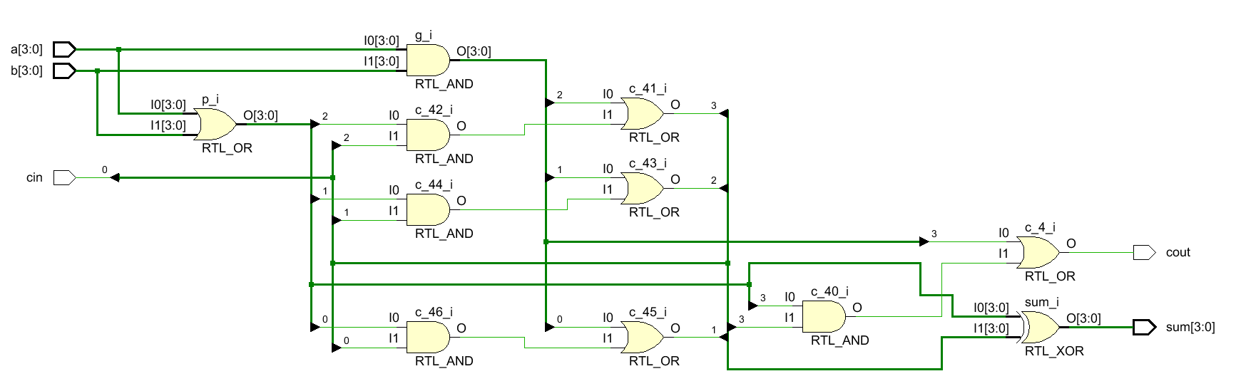 Verilog学习之路（7）— 数字加法器_2输入1bit信号全加器-CSDN博客