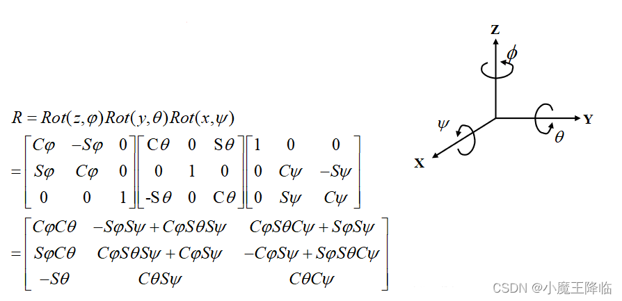 Opencv Rodrigues 函数 Cv Rodrigues Csdn博客