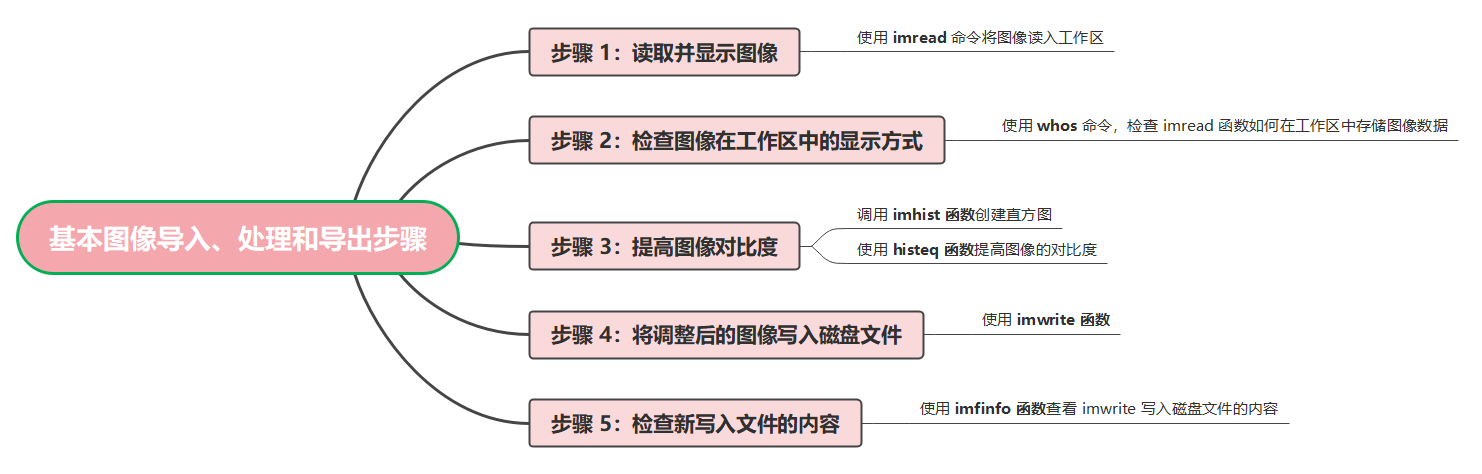 1.1 基本图像导入、处理和导出_pout.tif-CSDN博客
