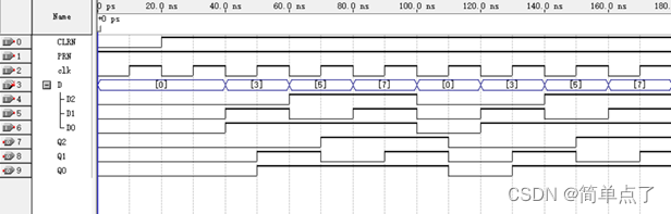 实验三 触发器、移位寄存器的设计和应用如何用d触发器实现数据寄存器和移位寄存器 Csdn博客
