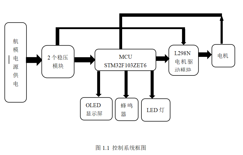 基于stm32的半实物仿平台开发——FreeRTOS、PID控制电机_freertos在stm32中电机上的应用-CSDN博客