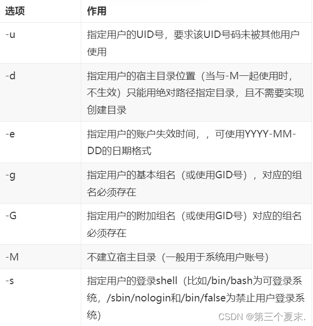 Linux用户和组管理linux用户和组的管理 Csdn博客 