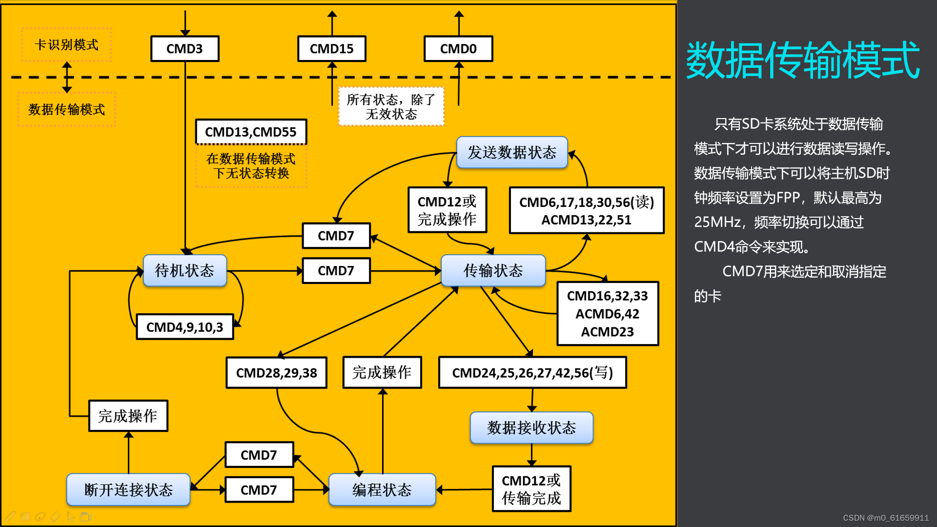 15.stmF4的SD卡专解_stm32f4 sd卡-CSDN博客