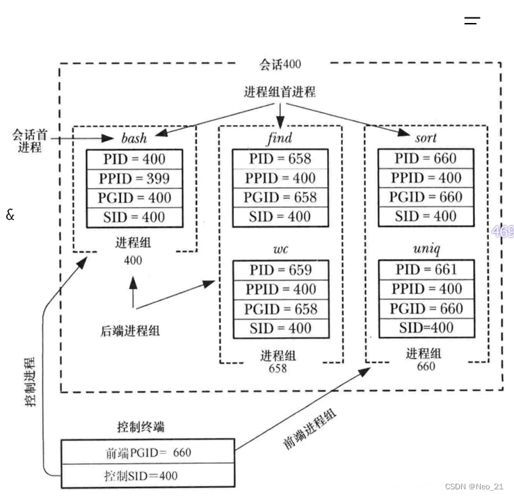 守护进程 Csdn博客 