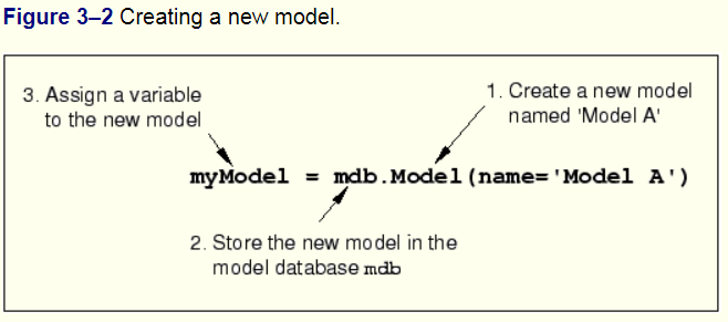 Python在Abaqus中创建几何模型的过程简述_abaqus python创建几何-CSDN博客