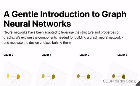 GNN图神经网络学习【记录】_唐宇迪 图神经网络-CSDN博客