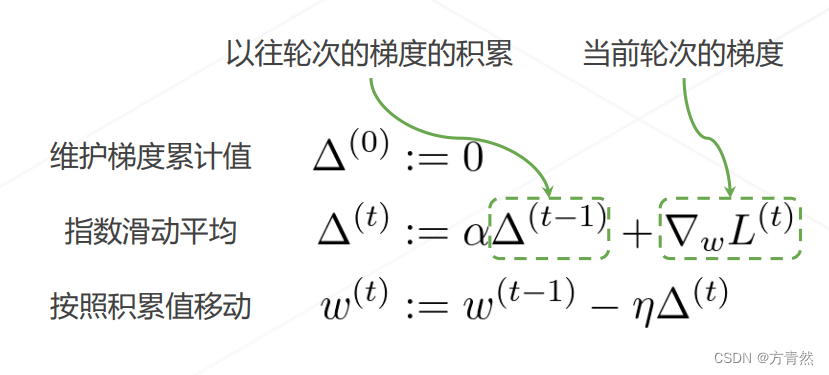 OpenMMLab AI实战训练营 CLASS3 模型学习_opennmt训练llm3-CSDN博客