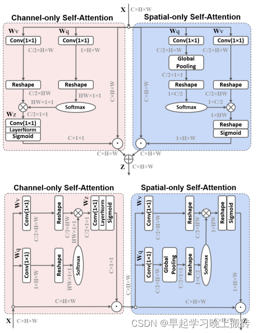 PSA极注意力 - tensorflow2代码_psap注意力-CSDN博客