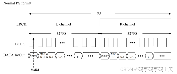 数字音频接口_intel hda-CSDN博客