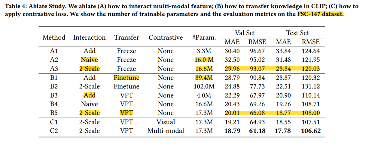 CLIP-Count: Towards Text-Guided Zero-Shot Object Counting 论文笔记（ACM Multimedia 2023）-CSDN博客