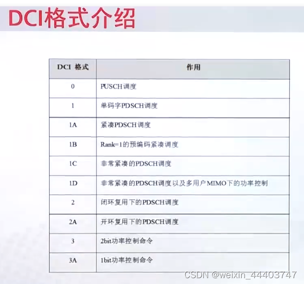 PDCCH PDSCH_paging pdcch pdsch-CSDN博客