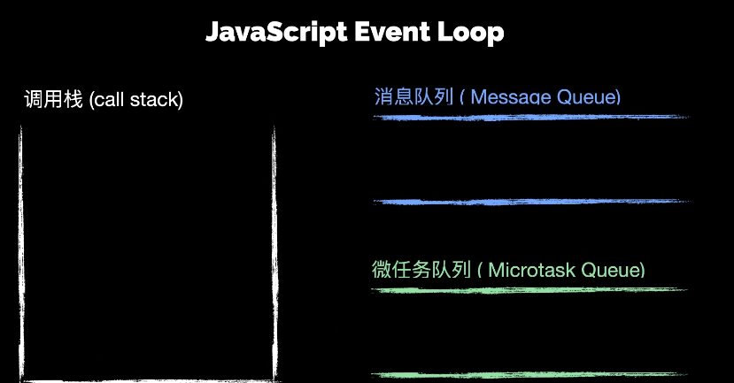 前端知识案例-eventloop - 前端导师歌谣 - 博客园