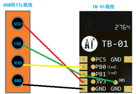【TB-02模组专题⑧】TB系列烧录指南，方便简单实用_安信可tb系列模块串口烧录工具 v3.1.1-CSDN博客