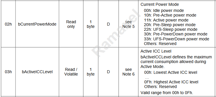 UFS电源管理_ufs h8-CSDN博客