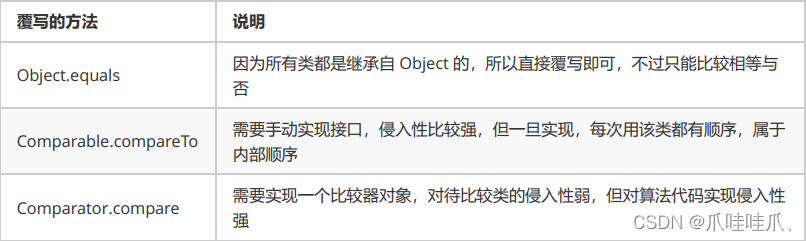 【java 对象的比较】 Csdn博客 