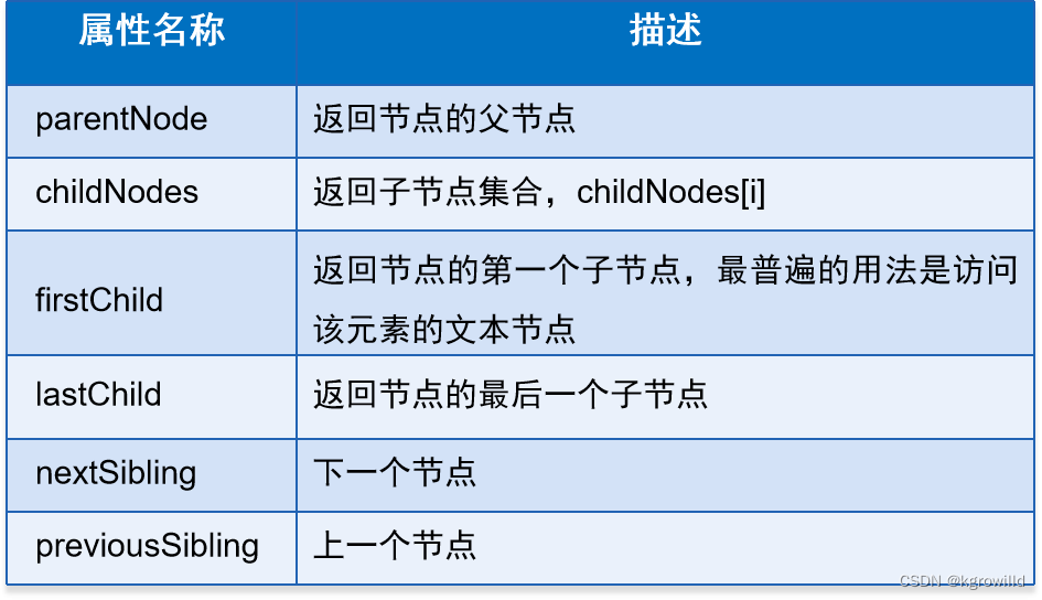 JavaScript操作DOM对象-CSDN博客